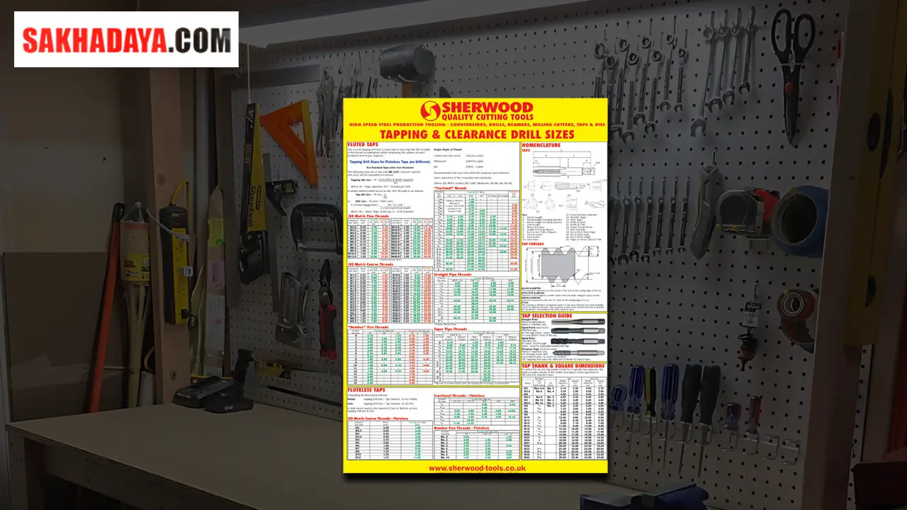 Distributor Wall Charts: Jual Wall Charts Poster Edukasi